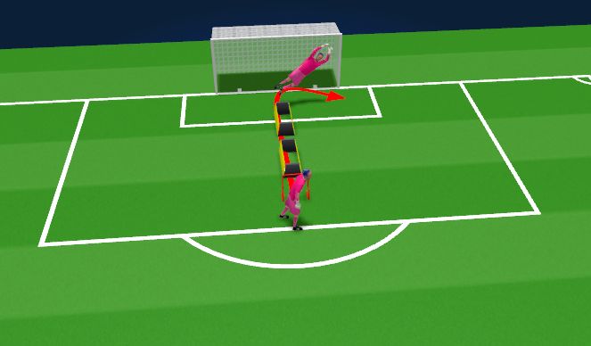 Football/Soccer: fuerza explosiva (Physical: Strength/Power, Moderate)