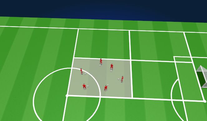 Football/Soccer: Recap - Overall technical training (Technical: General ...