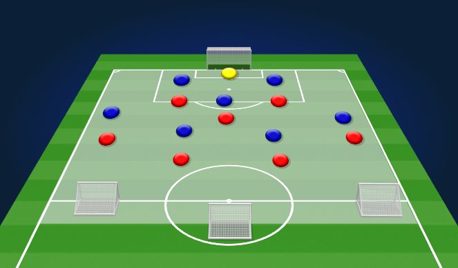 Football/Soccer: Pressing (Academy: High-block and press, Academy Sessions)