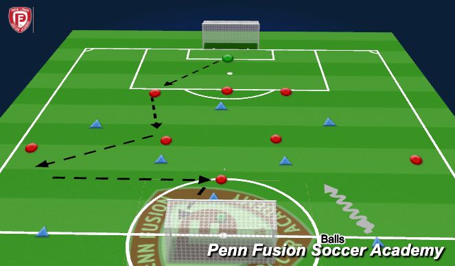 Football/Soccer: Build Out / Final 3rd Attacking (Tactical: Attacking ...