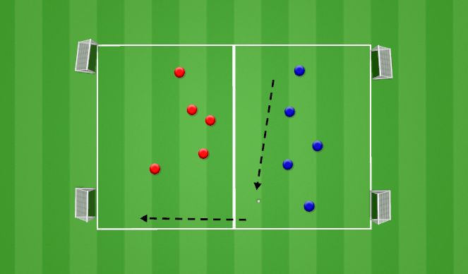 Football/Soccer: SSG - Switching Play (Tactical: Switching play, Academy Sessions)