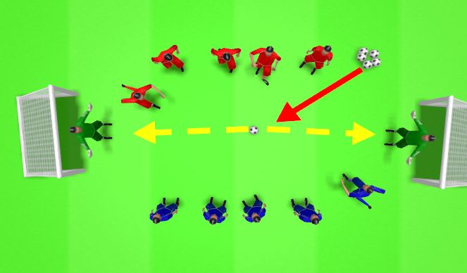 Football/Soccer: Shooting Skill Practice (Tactical: Decision making ...