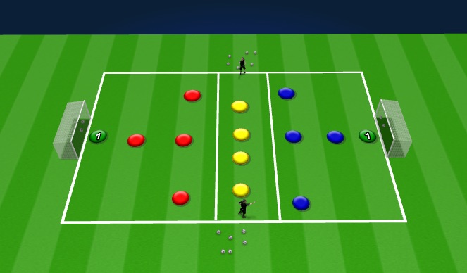 Football/Soccer: Transition Game (Tactical: Counter attack, Academy ...