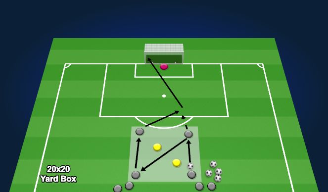 Football/Soccer: Goal Scoring Mindset 1 (Technical: Shooting, Moderate)