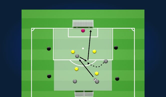 Football/Soccer: Goal Scoring Mindset 1 (Technical: Shooting, Moderate)