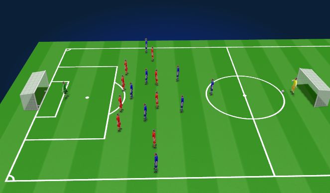 Football/Soccer: 2009: Breaking down a 4-4-2 low block (Tactical ...