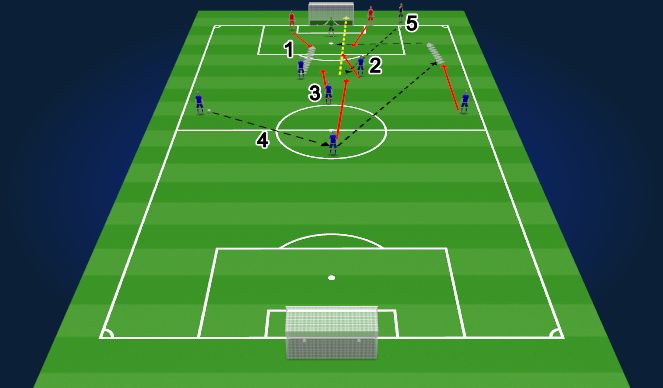 Football/Soccer: 2009: Breaking down a 4-4-2 low block (Tactical ...