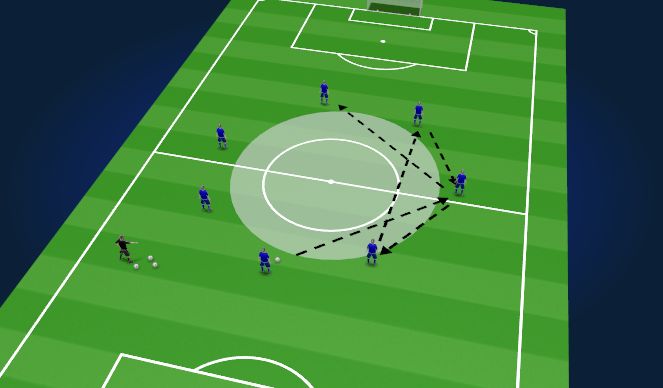 Football/Soccer: Session Working on Passing Patterns, Movement off the ...