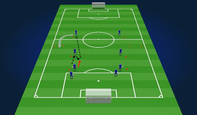 Football/Soccer: Session Working on Passing Patterns, Movement off the ...