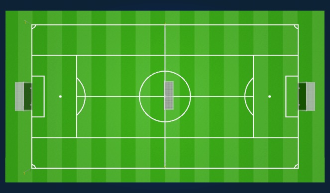 Football/Soccer: Small Sided Game: Defending in the final third. (Small ...