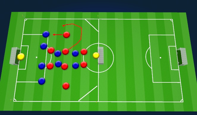 Football/Soccer: SSG: Attacking in Final third (Tactical: Attacking principles, Academy Sessions)