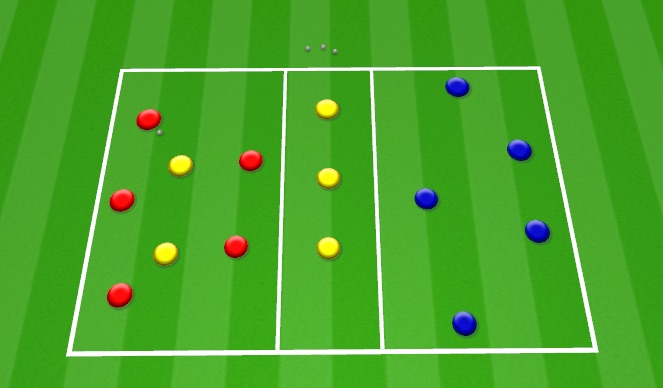 Football/Soccer: Tech to SSG: Breaking Lines (Academy: Playing through ...