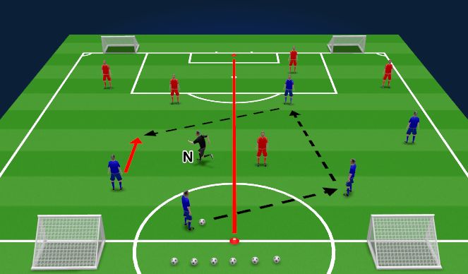 Football/Soccer: Switch of Play Session - Changing the Orientation of ...