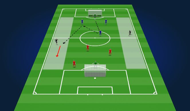 Football/Soccer: Switch of Play Session - Changing the Orientation of ...