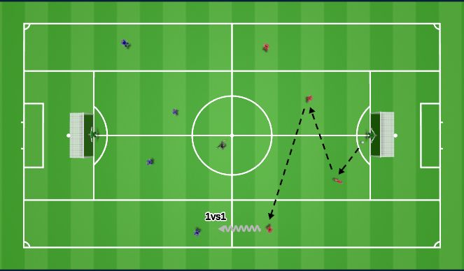 Football/Soccer: Switch of Play Session - Changing the Orientation of ...