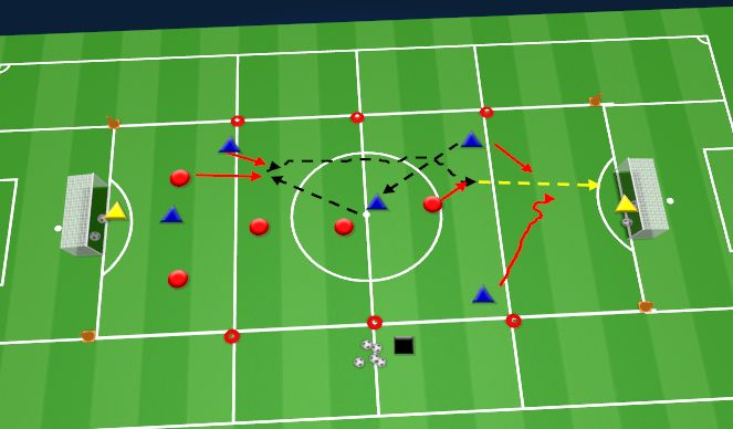 Football/Soccer: ATTACKING TRANSITIONS (Technical: Attacking and Defending Skills, Academy Sessions)