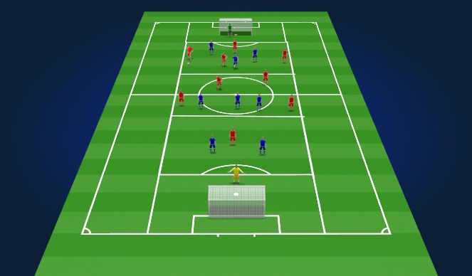 Football/Soccer: Phase of Play of Build Up from the Back (Academy ...
