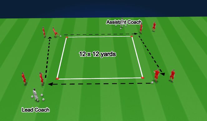 Football/Soccer: TASK 2 FAW C LICENSE: - Observation and Intervention ...
