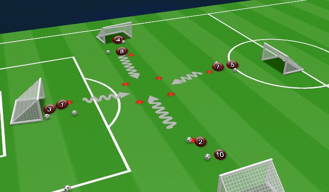 Football/Soccer: 1v1 Attacking (Technical: Attacking and Defending Skills, Moderate)