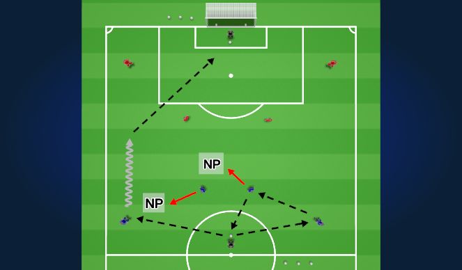 Football/Soccer: Building out from the Back - Using Defenders as the ...