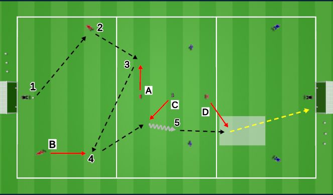 Football/Soccer: Building out from the Back - Using Defenders as the ...
