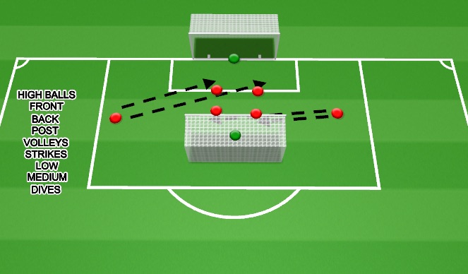 Football/Soccer: AET Masterclass 20/12/24 (Goalkeeping: General ...
