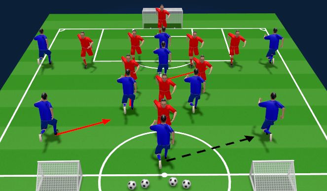 Football/Soccer: creating and exploiting overloads (Tactical: Decision making practices, Academy ...