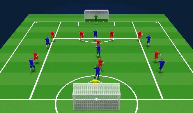 Football/Soccer: switching play in possession (Tactical: Switching play ...