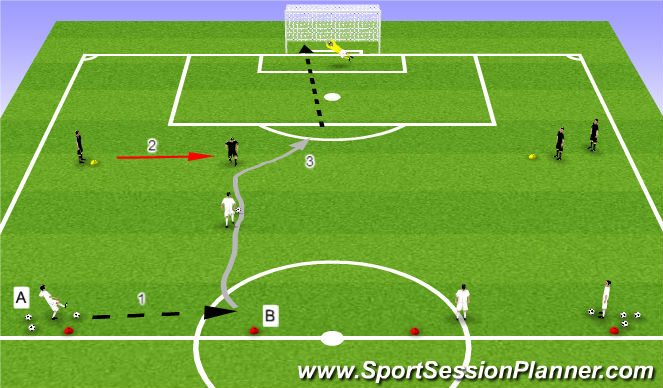 Football/Soccer: 1v1 Attacking & Defending (Technical: Attacking and Defending Skills, Moderate)