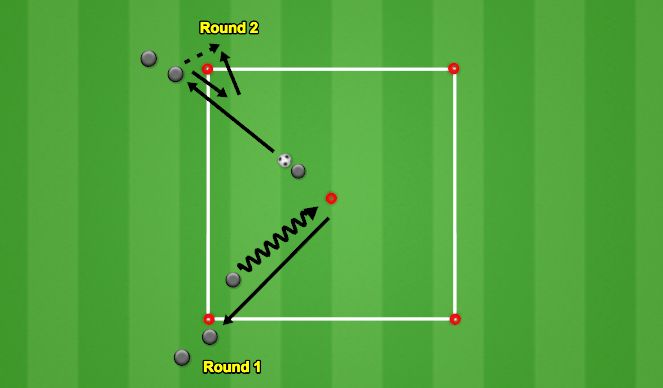 Football/Soccer: Zone 1 - Utilizing +1s (Tactical: Possession, Moderate)