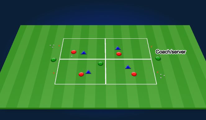 Football/Soccer: Creating Overloads - Grid Possession SSG (Tactical ...