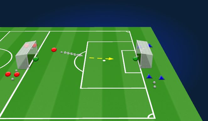 Football/Soccer: Final Third - Attacking in Waves (Academy: Finish the ...