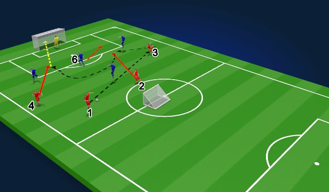 Football/Soccer: Attack 4v5 (Tactical: Penetration, Moderate)