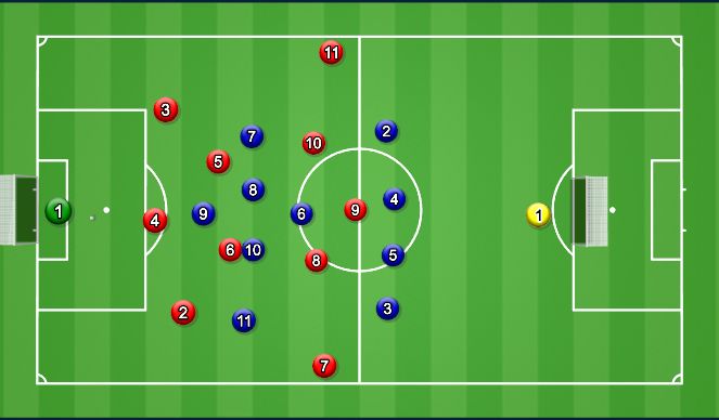 Football/Soccer: Phase of Play of Organized High Press (Academy: High-block and press, Moderate)