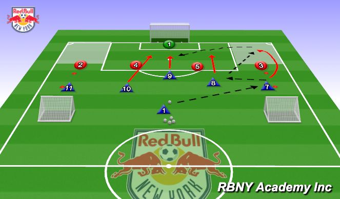 Football/Soccer: 18 Attacking - cross into space with numbers in the ...