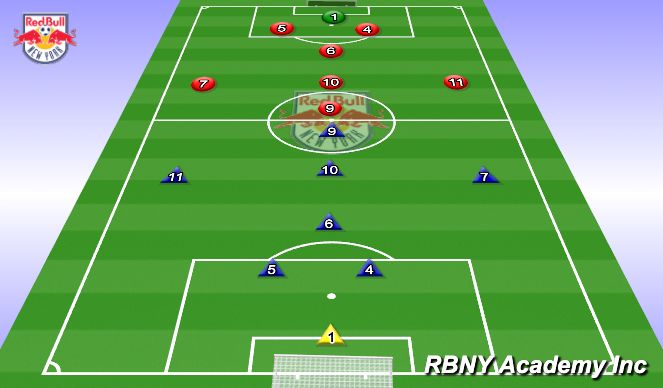 Football/Soccer: 18 Attacking - cross into space with numbers in the ...