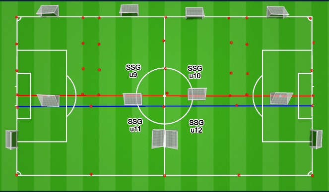 Football/Soccer: Set up (Academy: Create the attack, Academy Sessions)