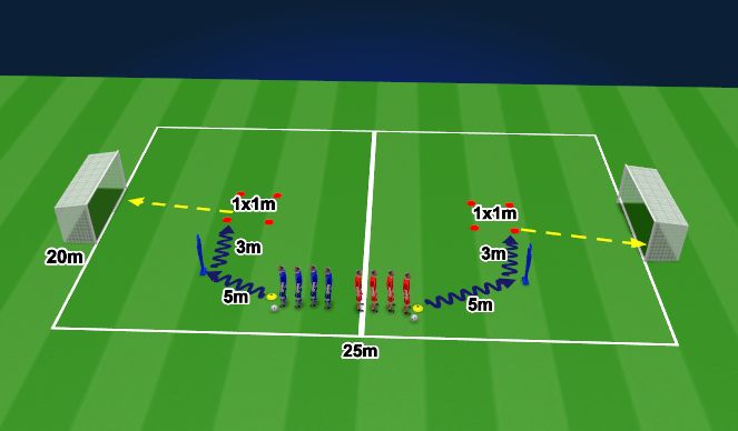 Football/Soccer: Shooting: Cutting Inside: FAW C Cert Portfolio ...