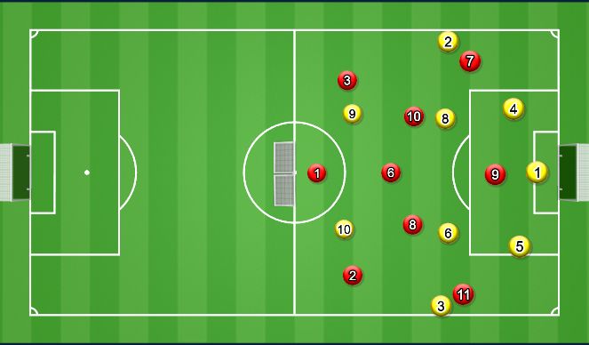 Football/Soccer: Creating and Exploiting Overloads - False 9 Specific ...