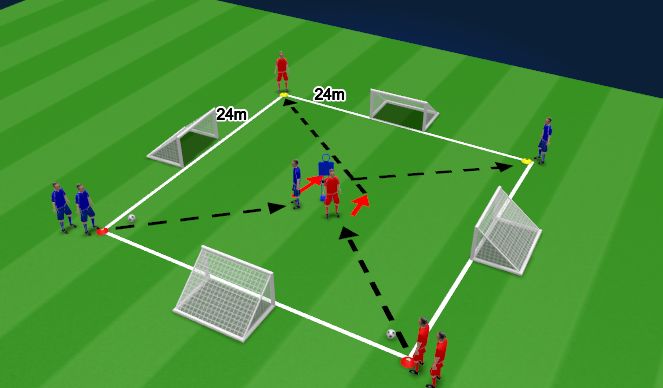 Football/Soccer: Turning: In front of the defender: FAW C Cert ...