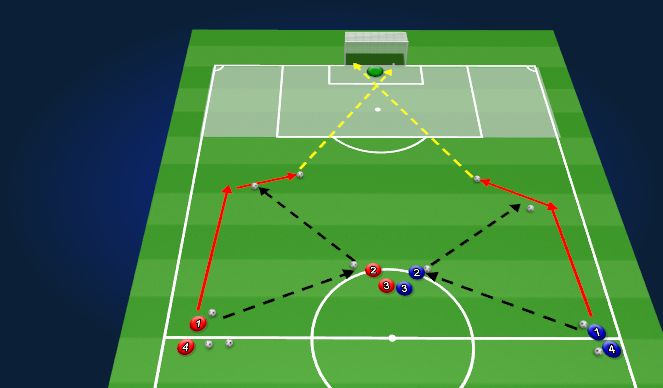 Football/Soccer: Shooting (with triangles) adding 3rd man (Technical ...