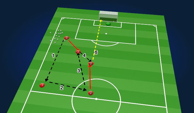 Football/Soccer: Shooting (with triangles) adding 3rd man (Technical ...