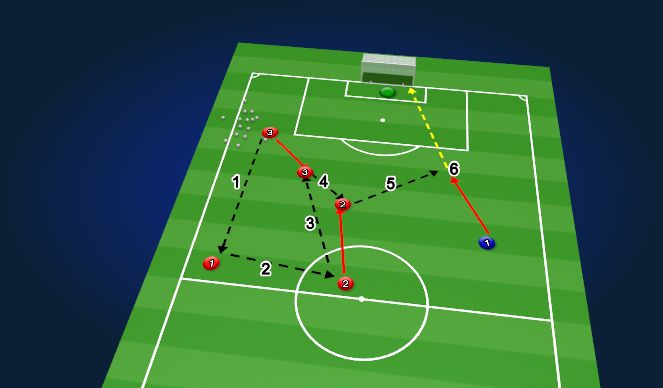 Football/Soccer: Shooting (with triangles) adding 3rd man (Technical ...