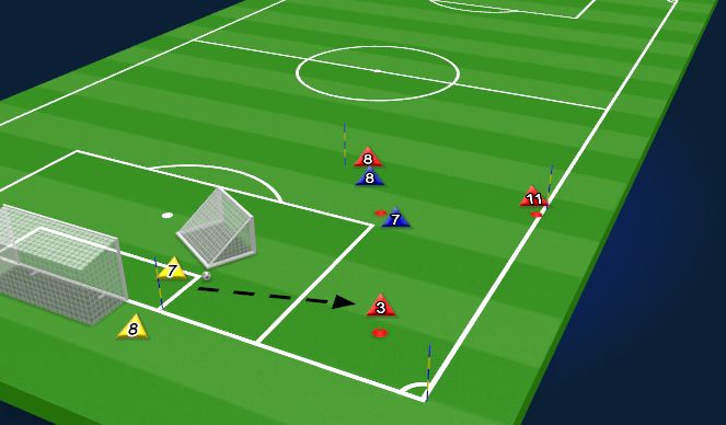 Football/Soccer: 9V9 BOTB - SSG 3v2 Play Forward (Tactical: Playing out ...