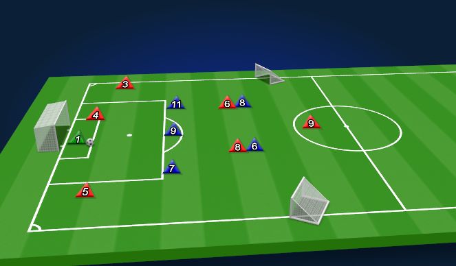 Football/Soccer: 9v9 BOTB - Reset & Switch SSG 7v5 (Tactical: Playing ...