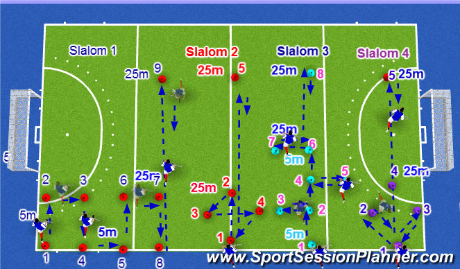 Hockey: Speed & Agility Conditioning Circuits (Physical: Conditioning ...