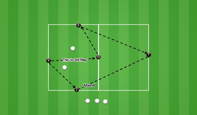 Football/Soccer: Diamond Concept (Tactical: Attacking principles, Advanced)