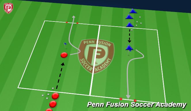 Football/Soccer: Turning with the Ball (Technical: Dribbling and RWB ...