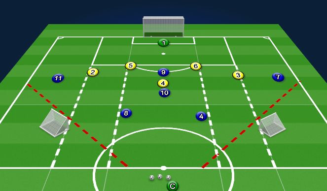Football/Soccer: Session 5 - Defending the Final Third (Tactical: Defensive principles, Academy ...