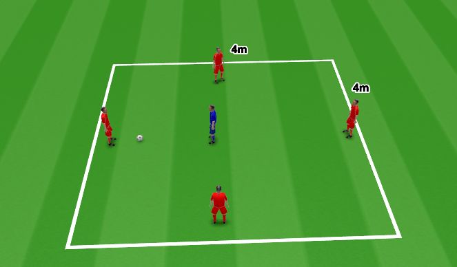 Football/Soccer: Shooting: Shooting with back to goal: FAW C Cert ...